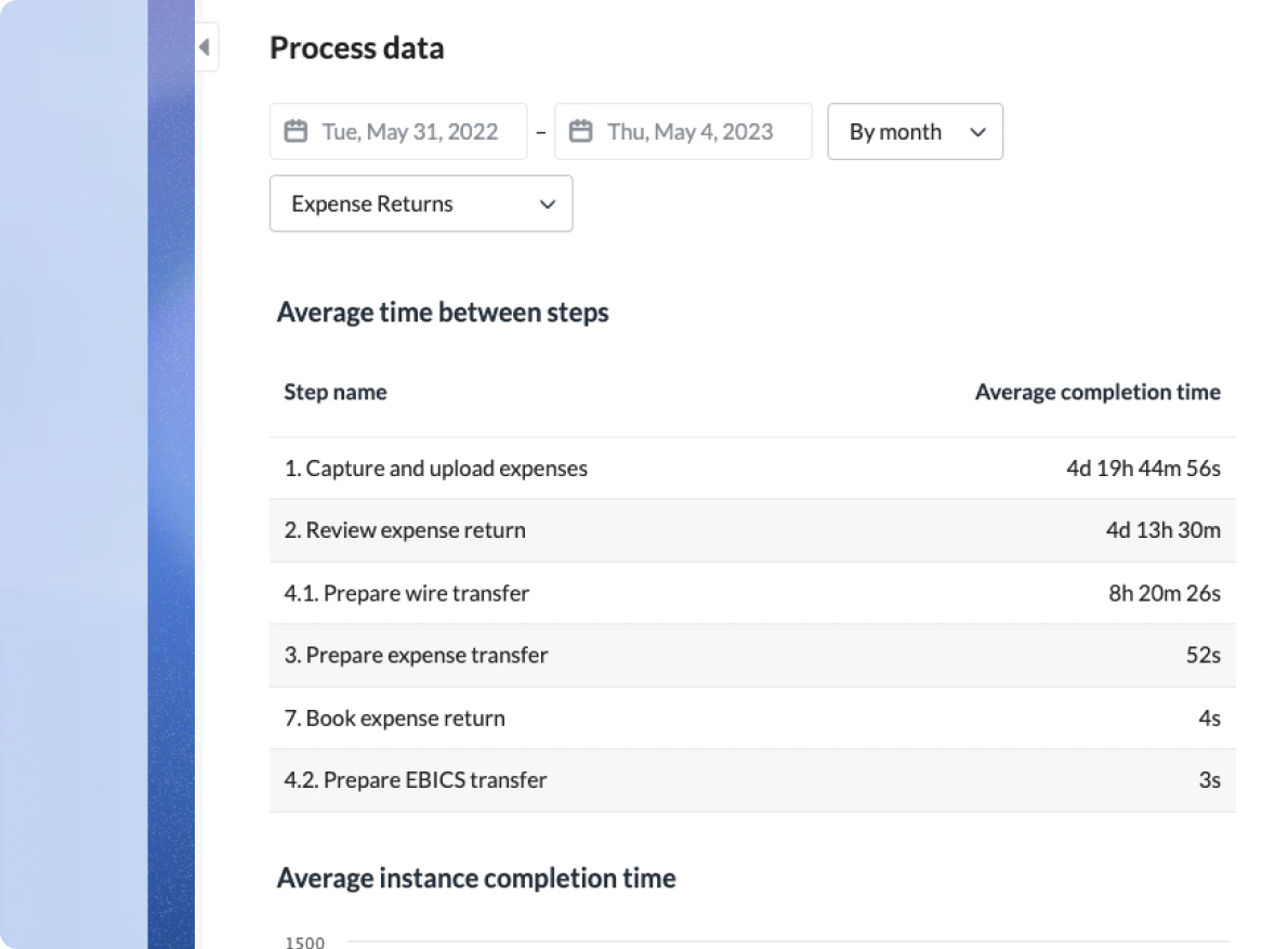 Automated Invoice Processing For Businesses A Brief Guide Next Matter 